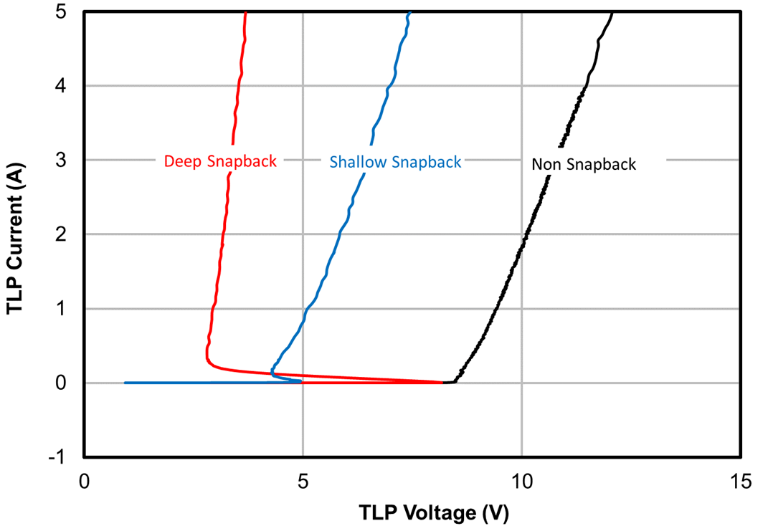 Why Is TLP Analysis Important if it Doesn’t Guarantee Compliance to ESD Standards?